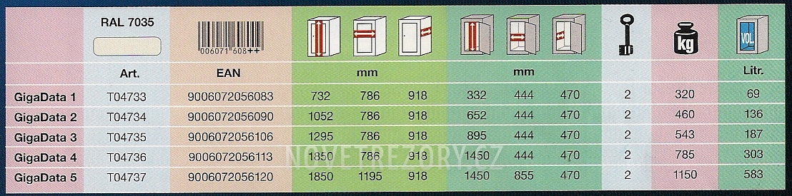 TREZOR BUR DIS 440M - Ohnivzdorný trezor na data - NoveTrezory.cz